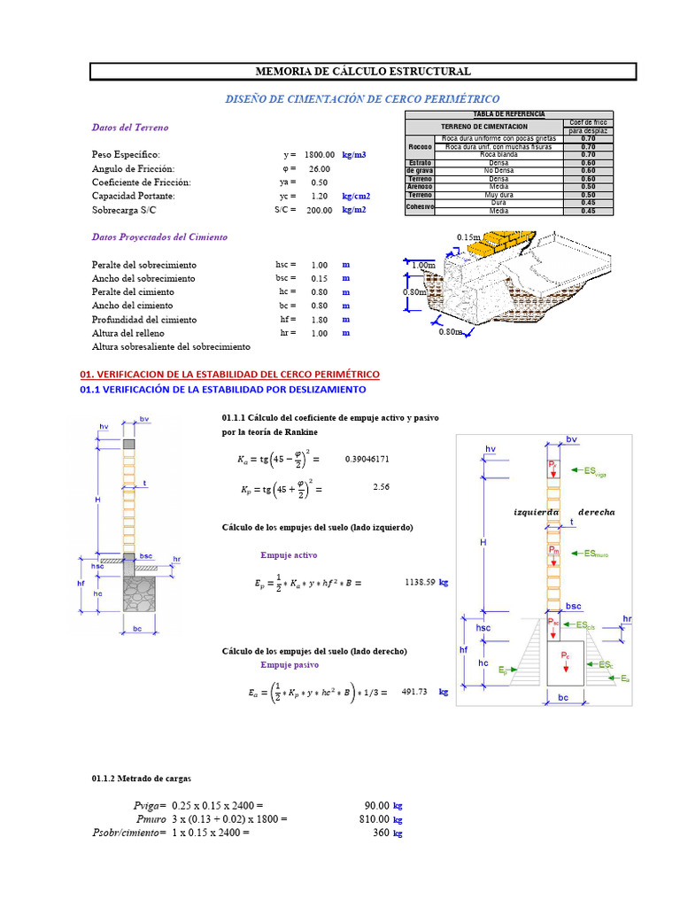Diseño de Cercos Perimétricos - 2 | PDF | Fundación (Ingeniería ...