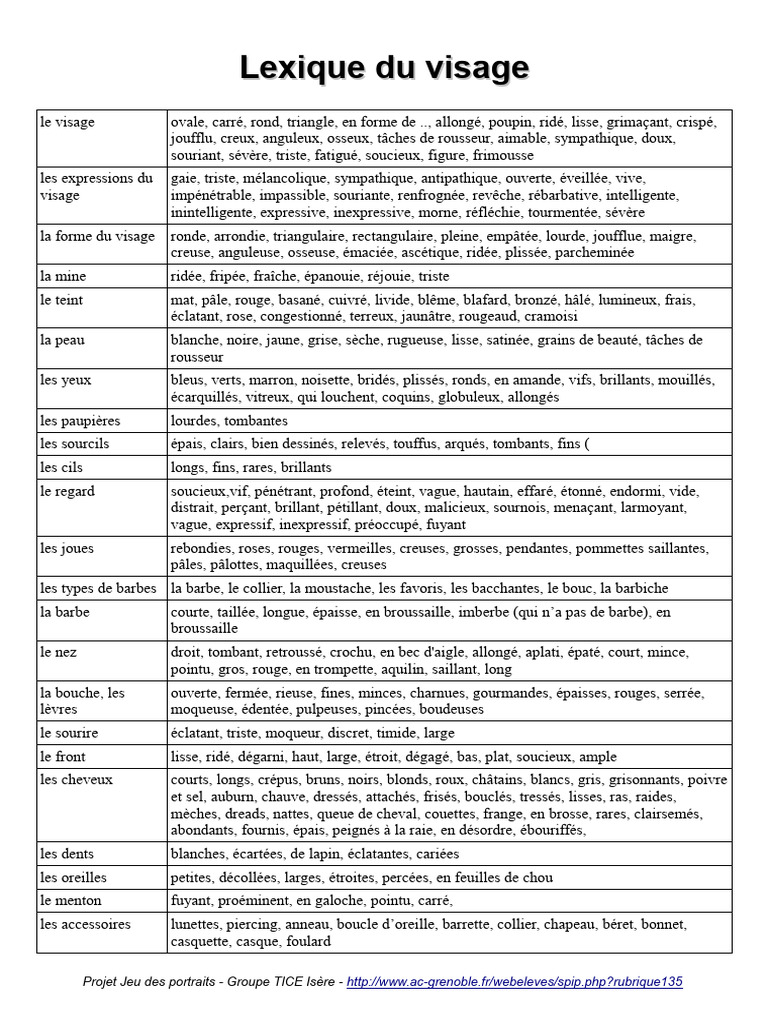 Lexique des caractéristiques du visage | PDF
