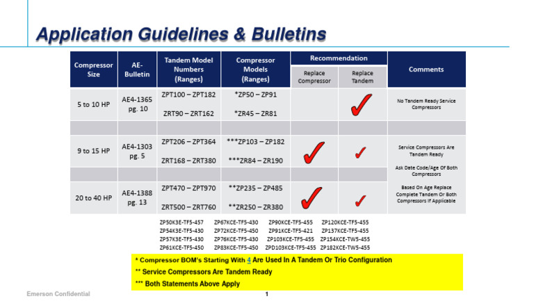TANDEM Application Guidelines & Bulletins | PDF