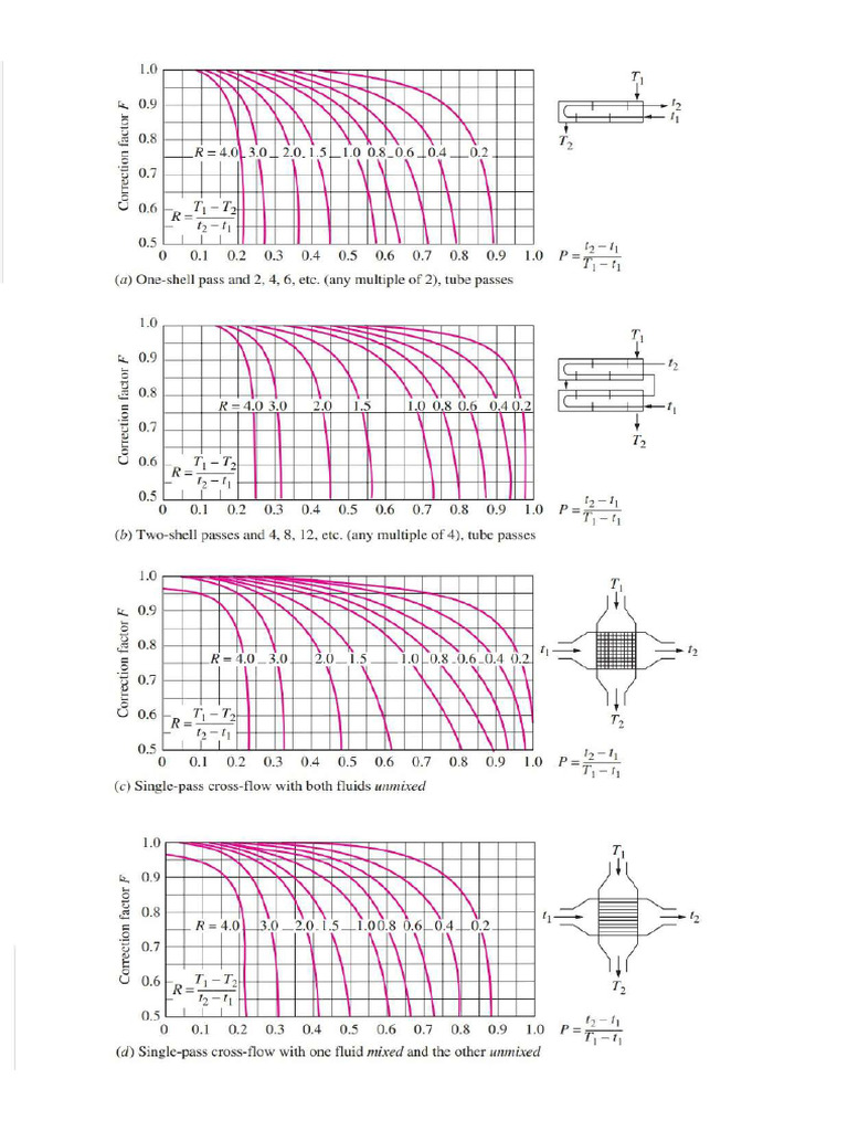 DIAGRAMAS MLDT e NUT | PDF