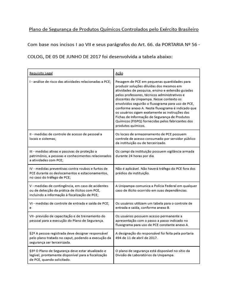 plano_de_seguranca_de_produtos_quimicos_controlados_pelo_exercito ...