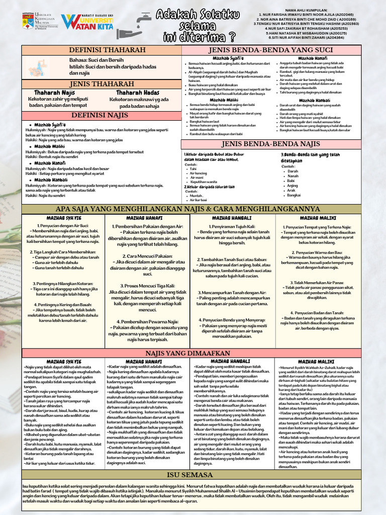 Poster Sejarah & Falsafah Perundangan Islam | PDF