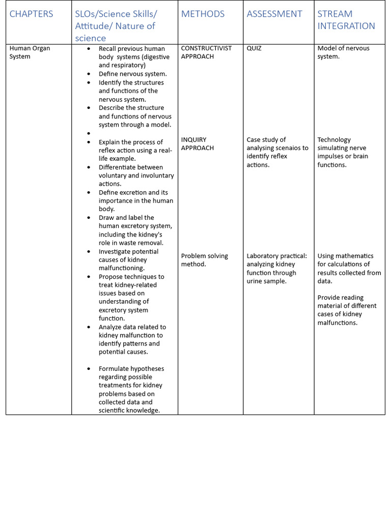 Human Body Systems and Biotechnology Insights | PDF | Science | Methodology