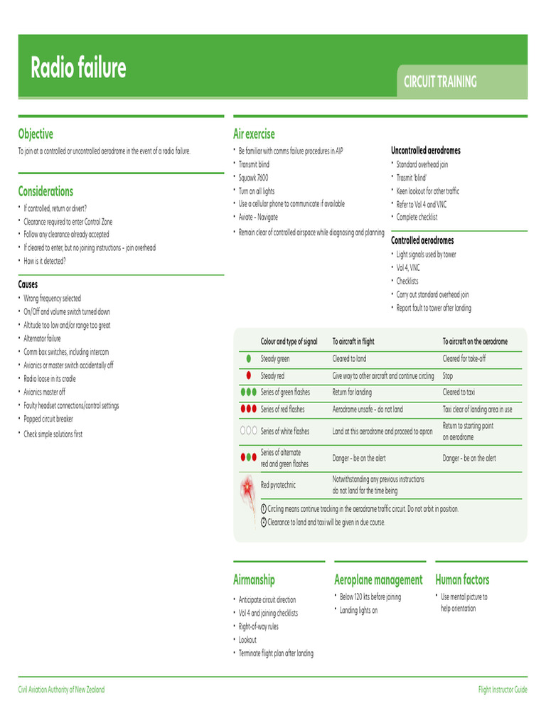 Fig Whiteboard CT RF | PDF | Air Traffic Control | Radio