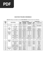 ASTM-C840-20 | PDF | Drywall | Framing (Construction)