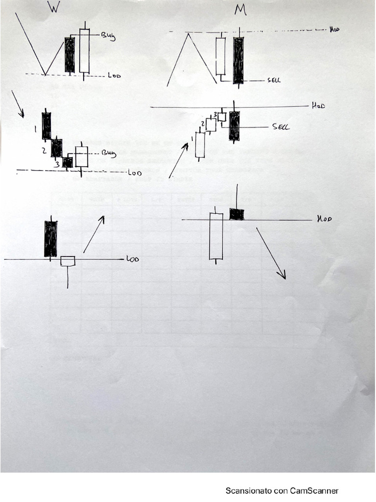 Basic Candle Patterns | PDF