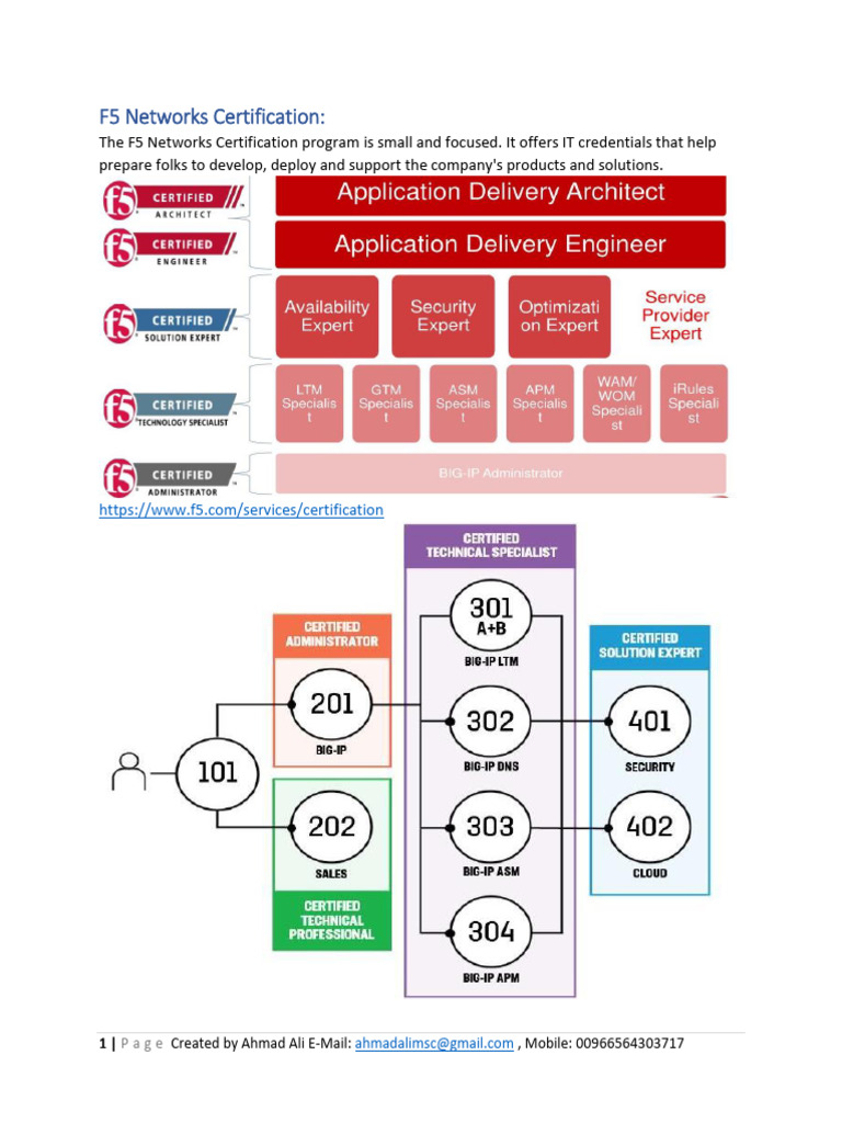 02-F5 Networks Certification | PDF | Network Architecture | Computer Science