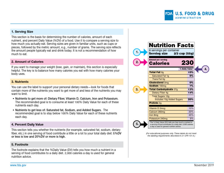 Understanding Nutrition Facts Labels | PDF | Nutrition Facts Label ...