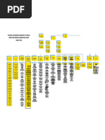 ADB Organization Chart | PDF | Asian Development Bank | Business