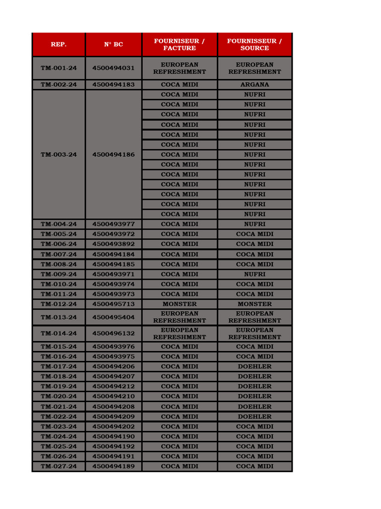 Tableau de Bord 2024 | PDF