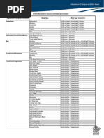 Rhode Island Title Application Guide | PDF | Identity Document | Notary ...