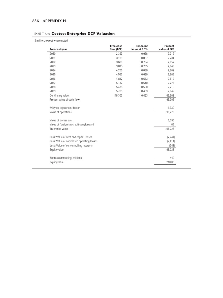 Valuation Measuring and Managing The Value of Companies by Tim Koller, Marc Goedhart, David ...