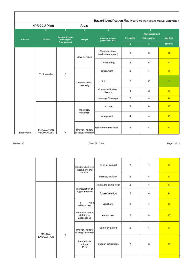 Excavation Risk Matrix | PDF | Traffic Collision | Personal Protective ...