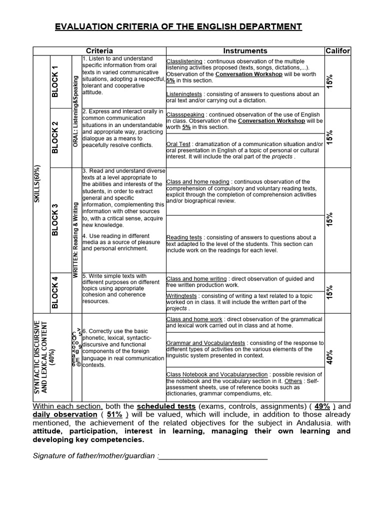 English Evaluation Criteria | PDF | Reading Comprehension | Cognitive Science