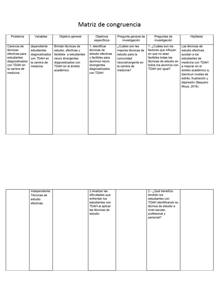 Ejemplo Matriz de Congruencia | PDF | Desorden hiperactivo y deficit de atencion | Ciencias del ...