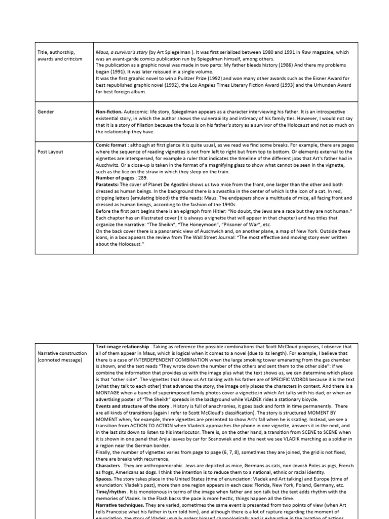 Analysis of Maus (Graphic Novel) | PDF