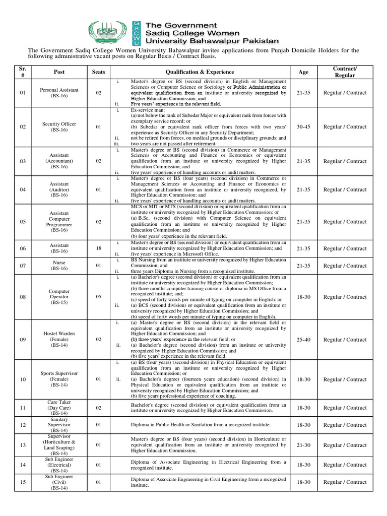 Situation Vacants June 2024 Administrative Gscwu 45456.80279 | PDF | Academic Degree | Diploma