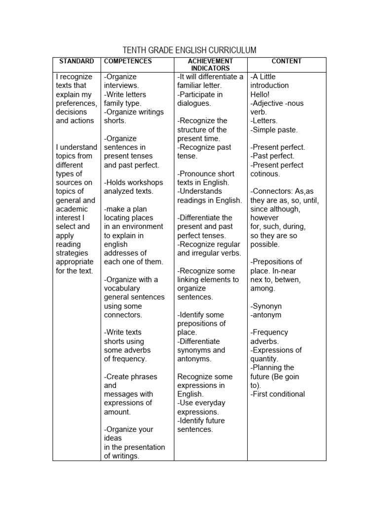 Tenth Grade English Study Plan | PDF | English Language | Grammatical Tense