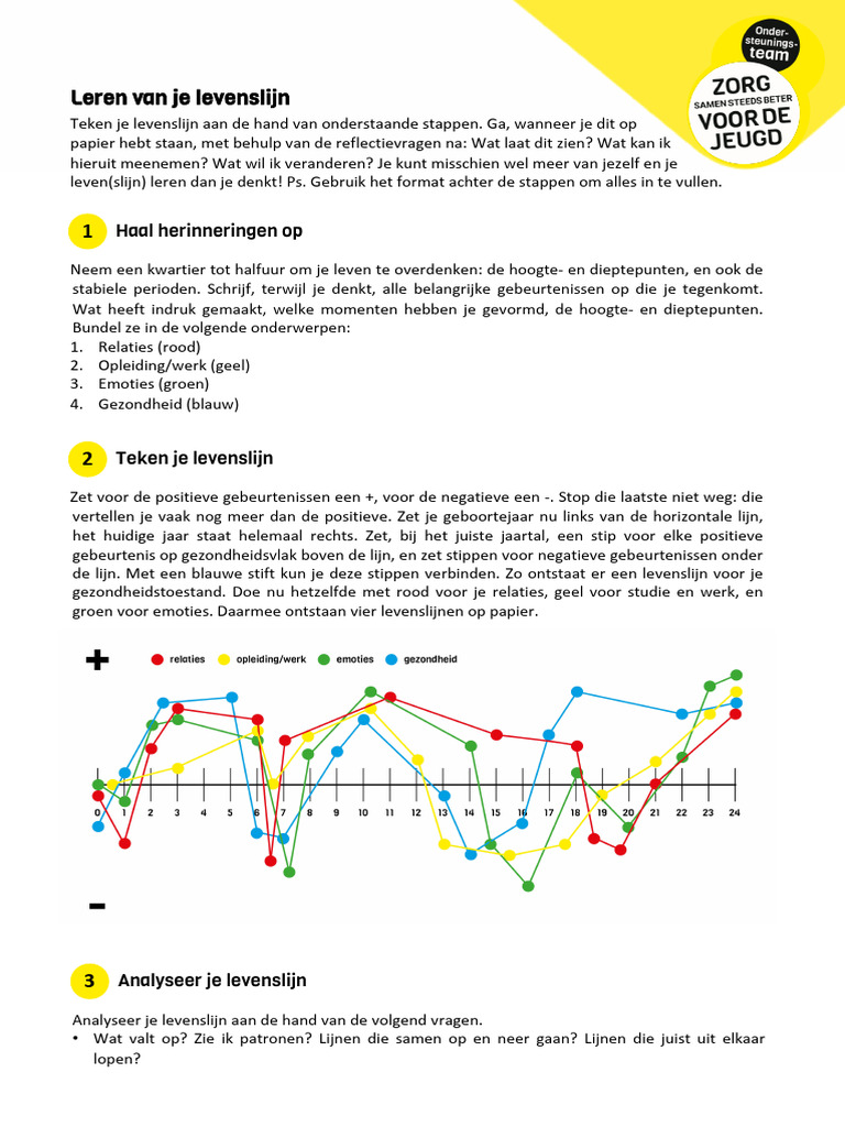 Tool 2.1 Leren Van Je Levenslijn | PDF