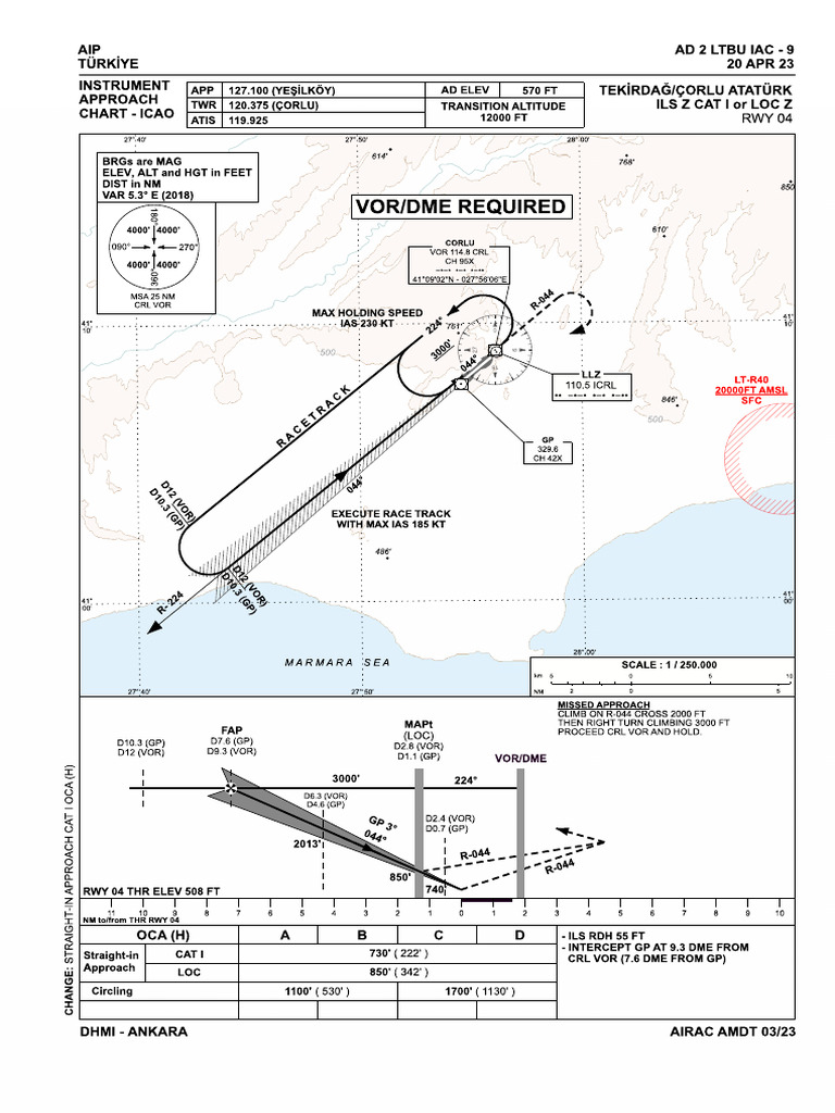 Max IAS and Holding Speed for LOC Z | PDF | Radio | Aviation Safety