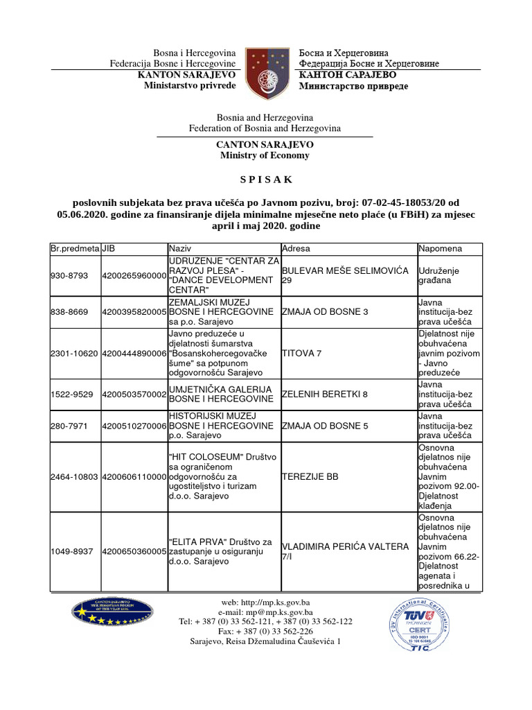 Spisak Poslovnih Subjekata Bez Prava Ucesca Po Javnom Pozivu Za Finansiranje Dijela Minimalne ...