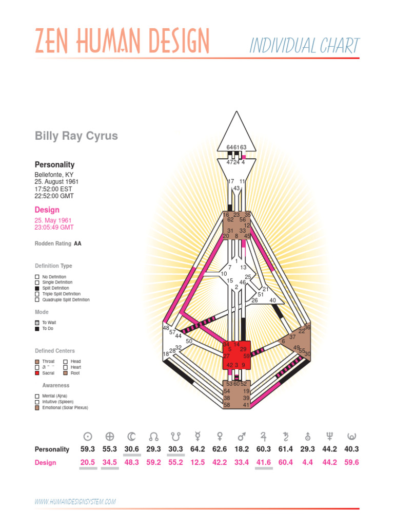 Cyrus Billy Ray | PDF