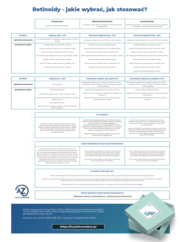 AZ Skin Science Retinoidy Stosowanie | PDF