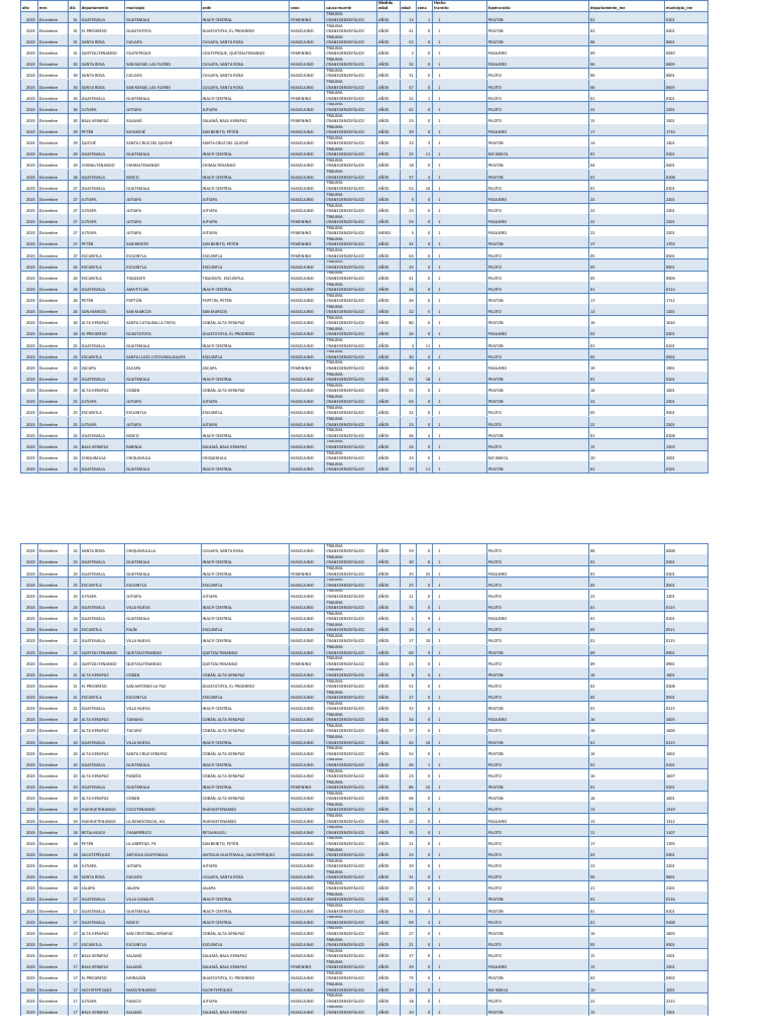 Hechos de Transito | PDF | Guatemala