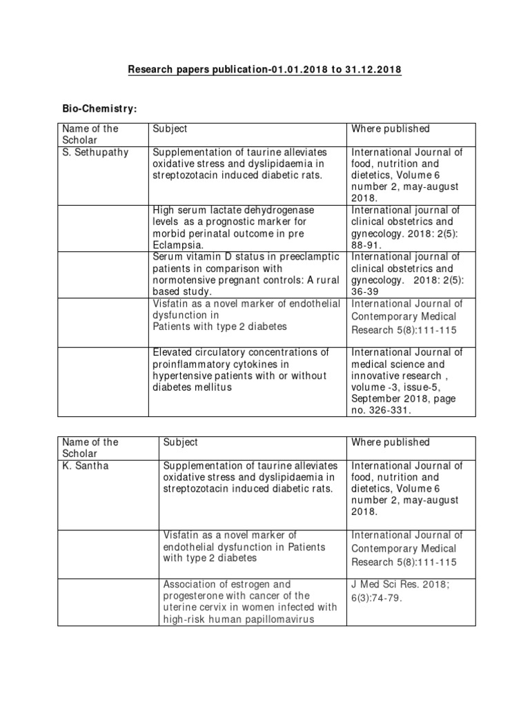 Research Papers Publication | PDF | Orthopedic Surgery | Childbirth