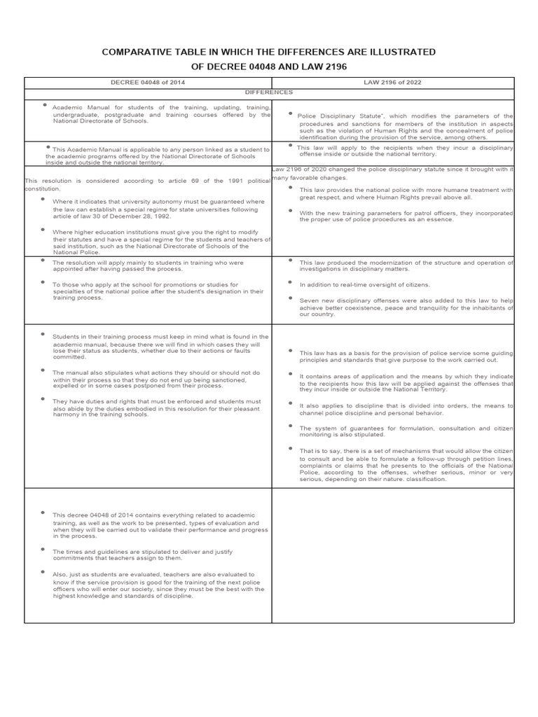 Comparative Table Law and Decree | PDF | Police | Disciplines
