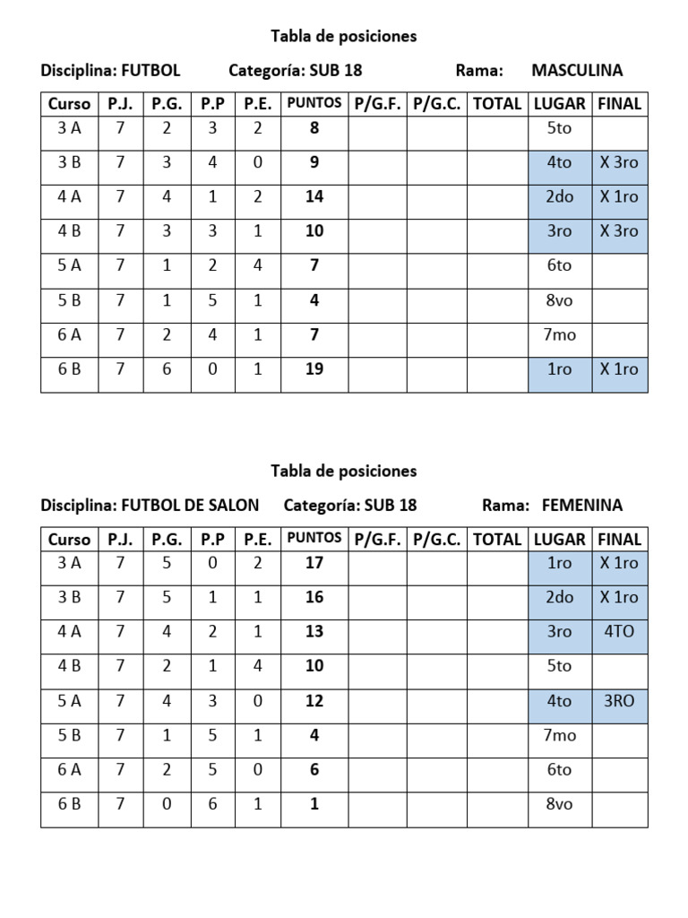 Tabla de Posiciones | PDF | Juegos de pelota | Deportes de equipo