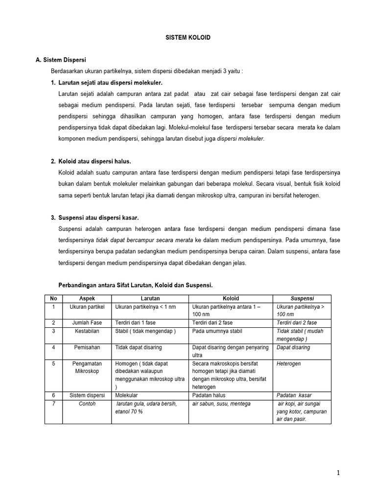Modul Koloid - Dian | PDF