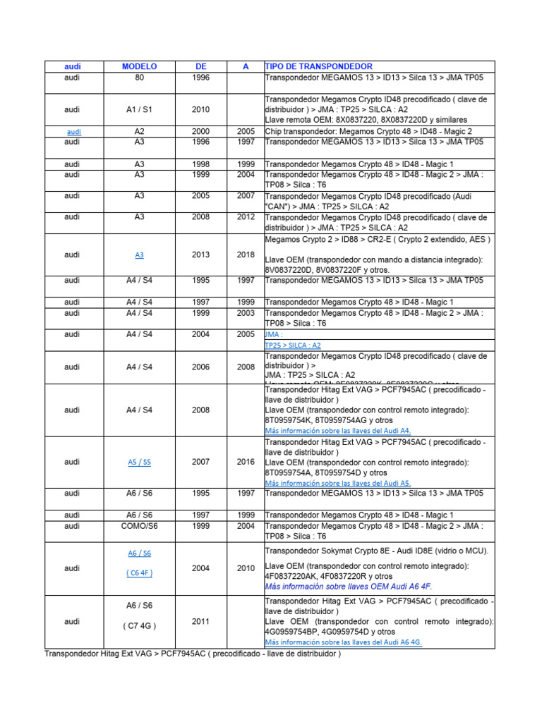 Tipos de Transpondedores Audi y Acura Por Modelo y Año | PDF ...