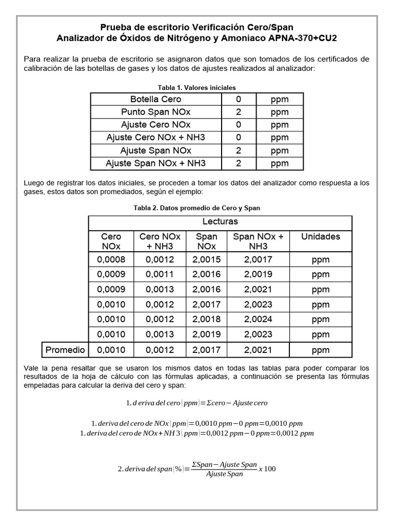 Verificación Cero/Span Ceronox | PDF | Amoníaco