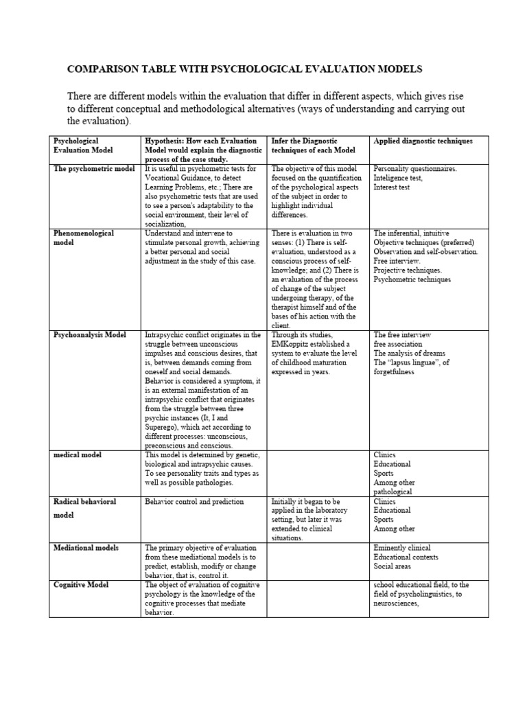 Comparative Chart With Psychological Evaluation Models | PDF ...