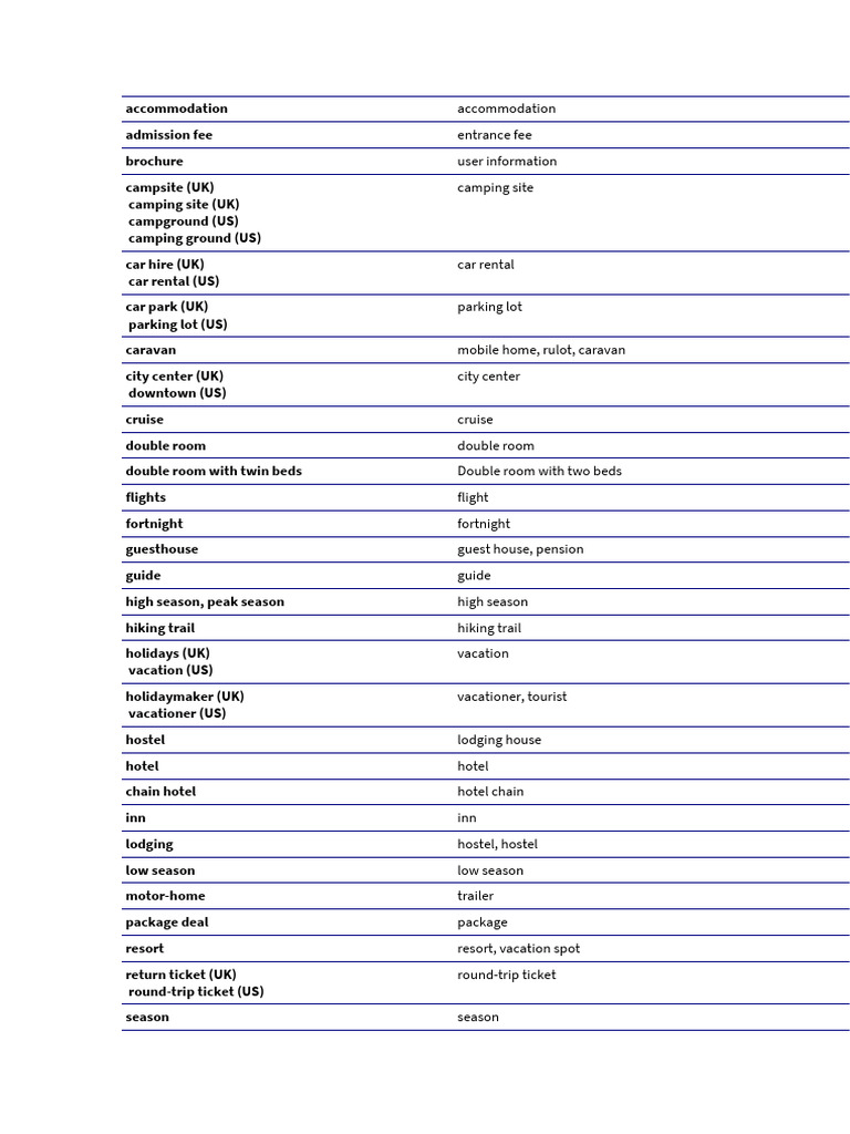 Essential English Tourism Vocabulary | PDF | Campsite | Resort