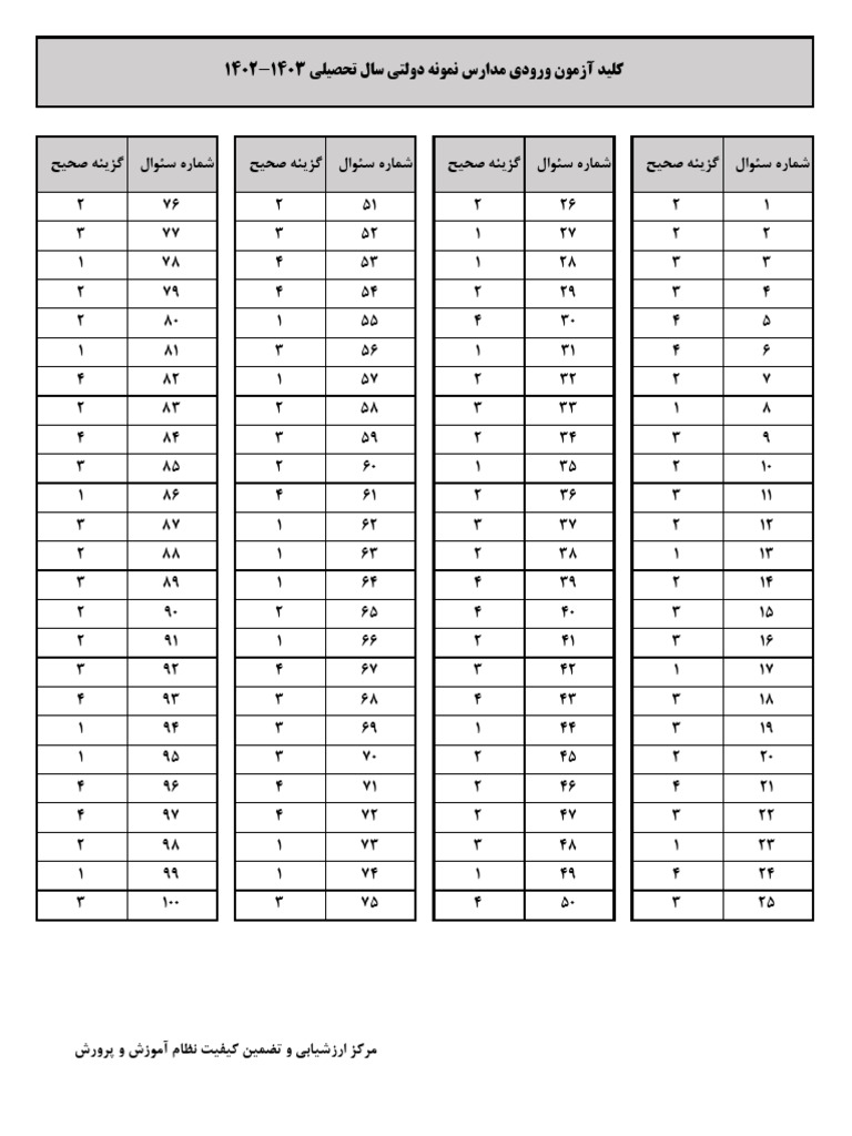 842432100kilid Azmon Nemoone Dolati1402 | PDF