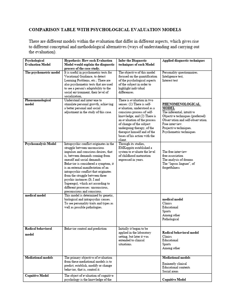 Comparative Chart With EV Models | PDF | Psychology | Conceptual Model