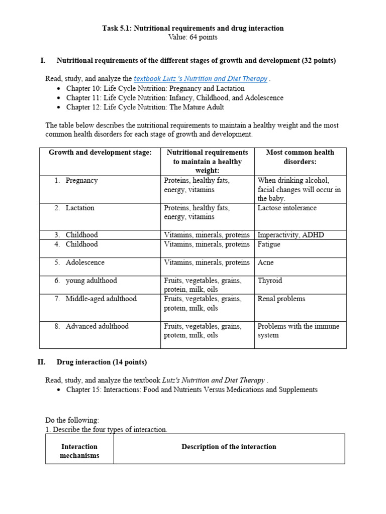 M5 Nutritional Requirements and Drug Interactions Task 5-1 | PDF ...