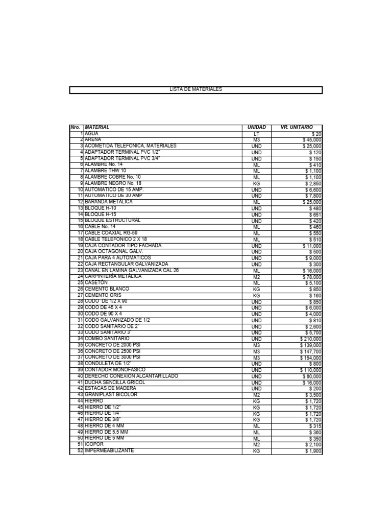 Planilla LISTA DE PRECIOS | PDF | Materiales de construcción
