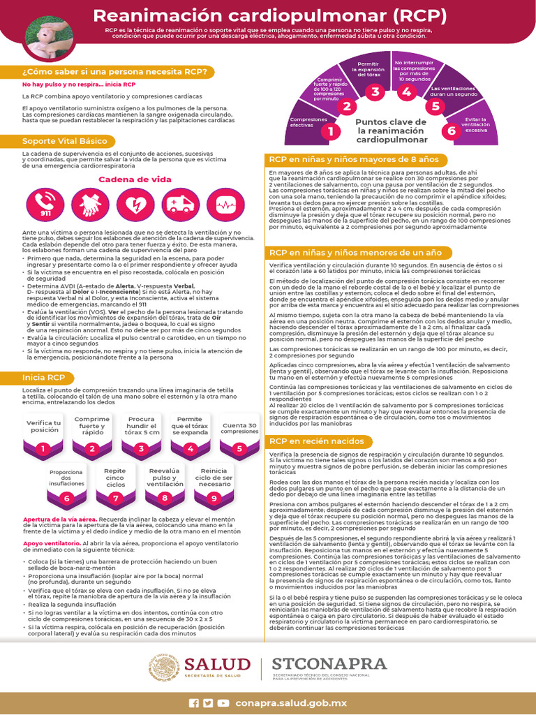Aprendiendo A Dar RCP-1 | PDF | Reanimación cardiopulmonar | Emergencias Médicas