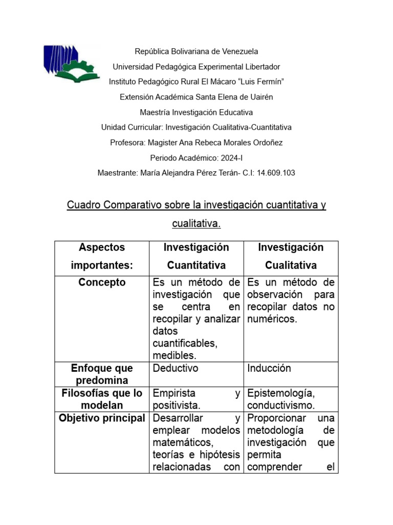 Cuadro Comparativo Entre Investigación Cualitativa y Cuantitativa. | PDF | Investigación ...