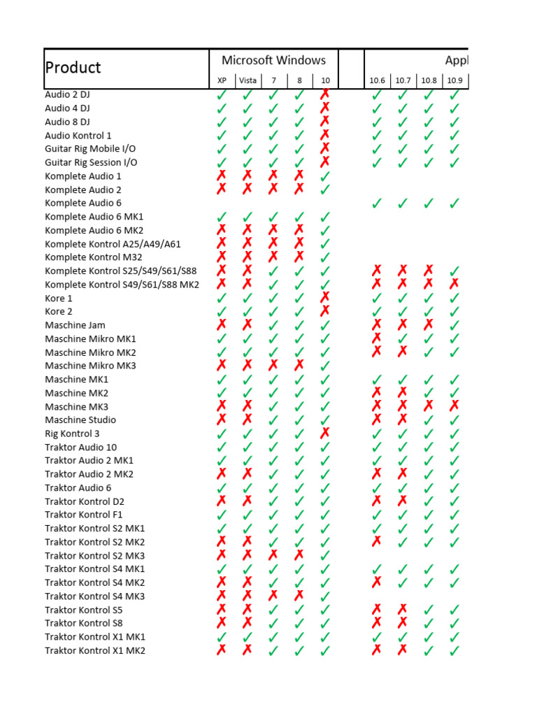 NI Compatibility Chart | PDF | Computing Platforms | Windows Nt