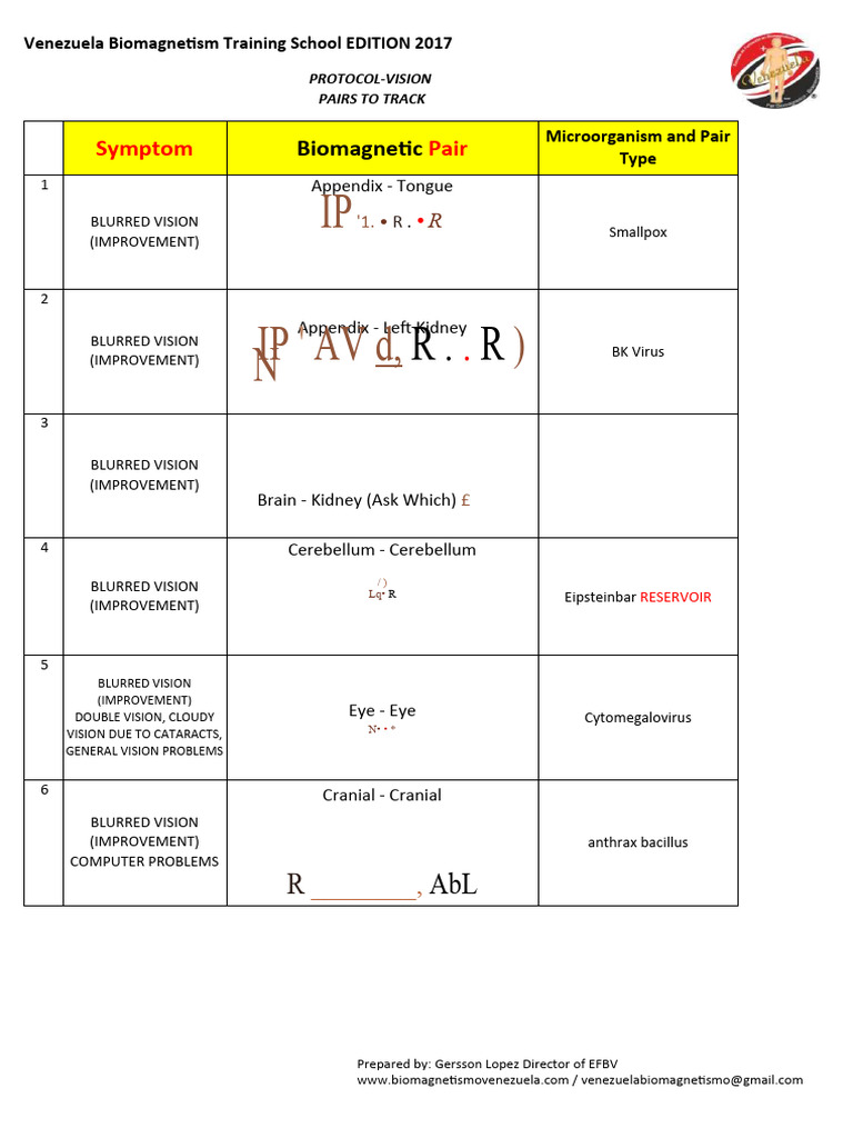 Vision 26 Pairs | PDF | Medical Specialties | Diseases And Disorders