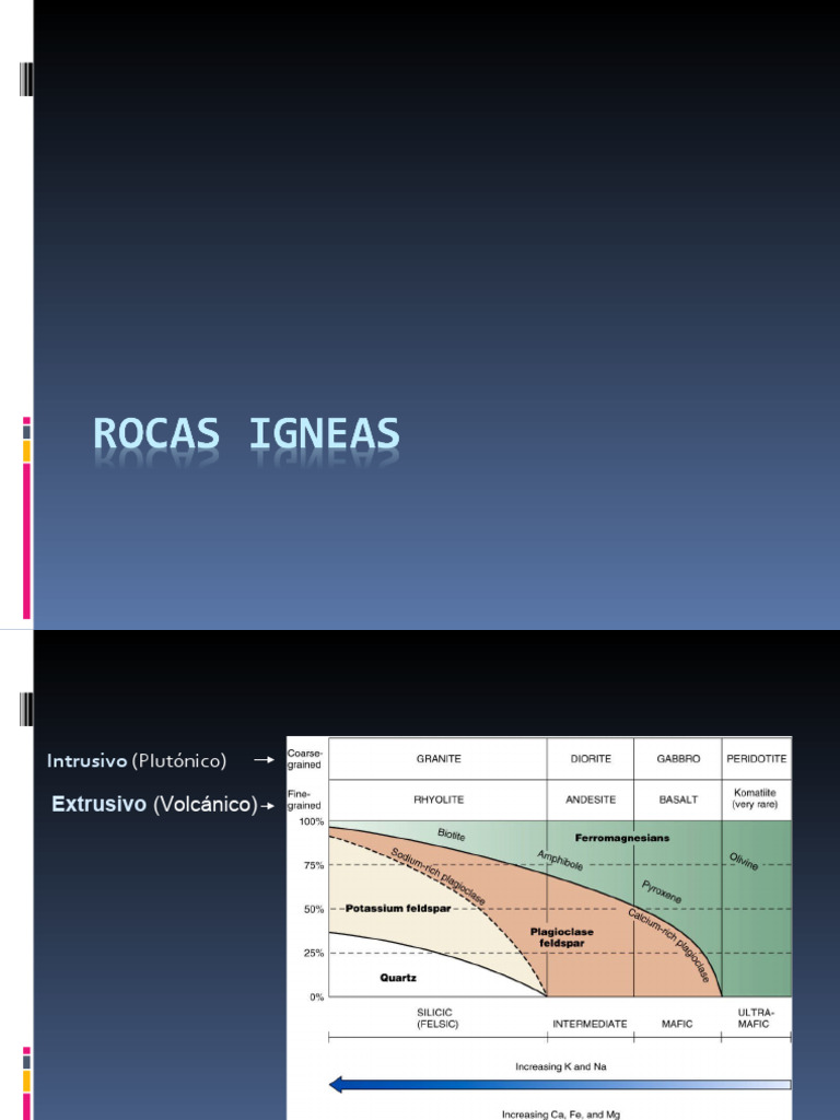 Clase 7 Rocas Igneas | PDF