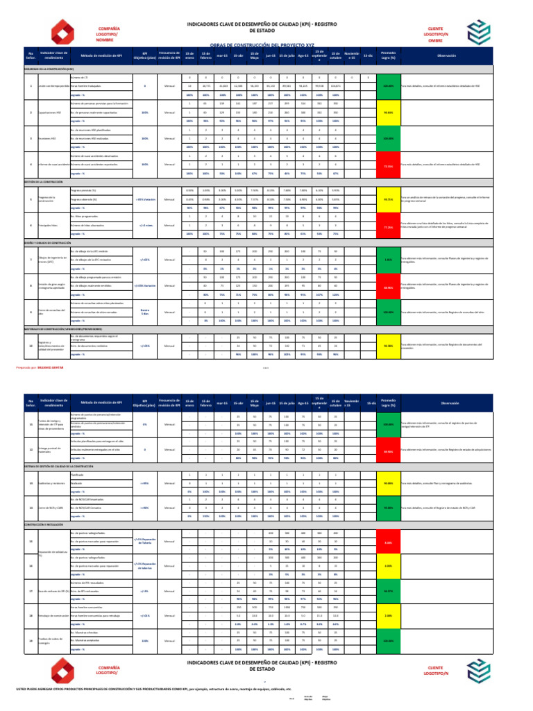 Ejemplos de KPI de control de calidad para proyectos de construcción ...