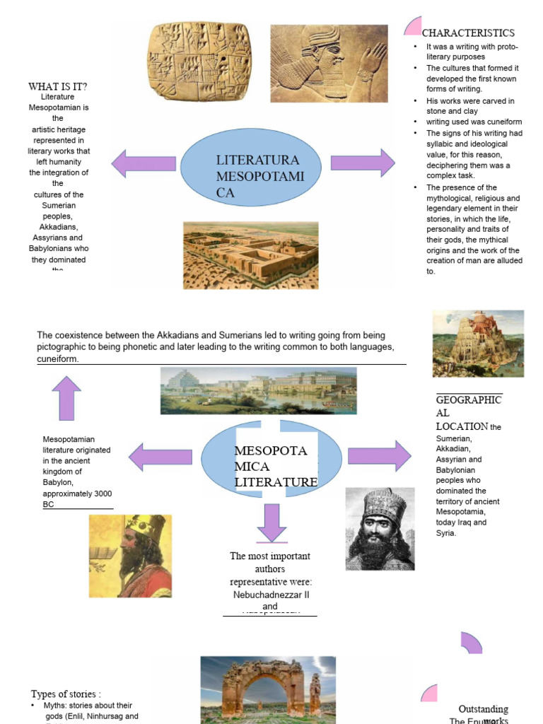 Mesopotamian Literature | PDF | Mesopotamia | Cuneiform