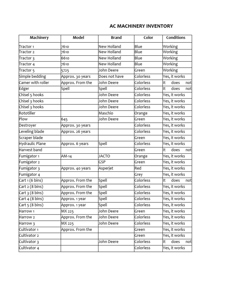 AGRICULTURE Machinery Inventory | PDF | Tractor | Agricultural Machinery AGRICULTURE Machinery Inventory | PDF | Tractor | Agricultural Machinery
