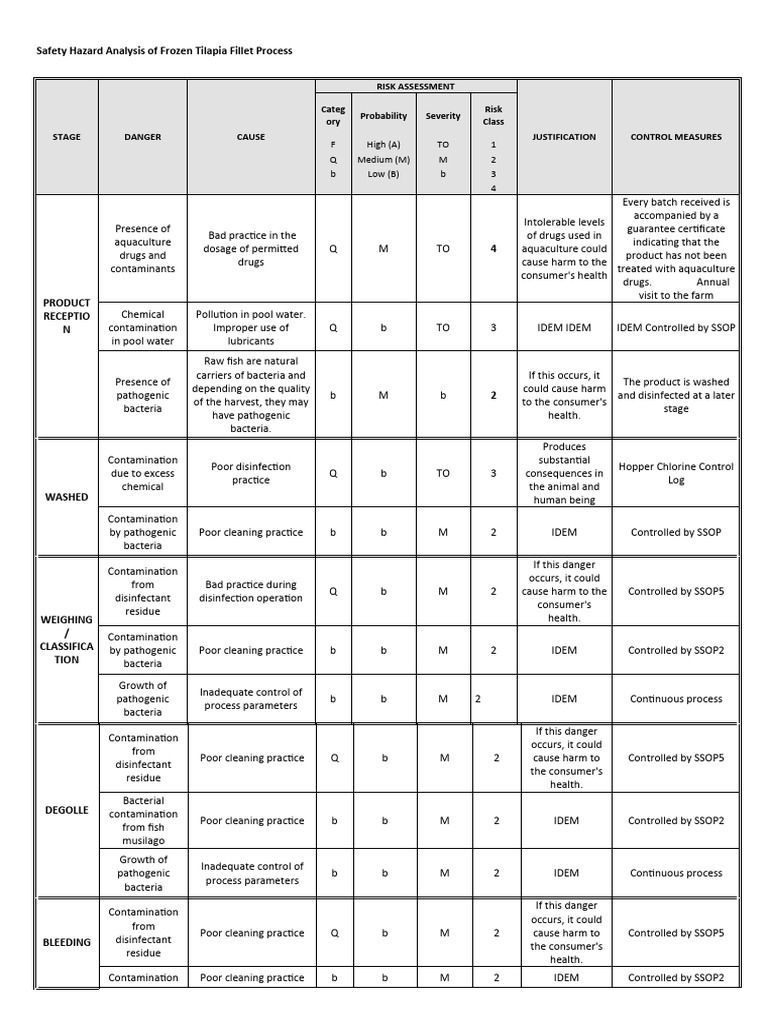 Process Safety Hazard Analysis of Frozen Tilapia Fillet | PDF ...