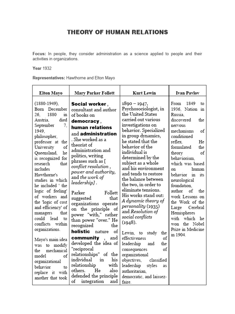 Theory of Human Relations | PDF | Leadership | Interpersonal Relationships